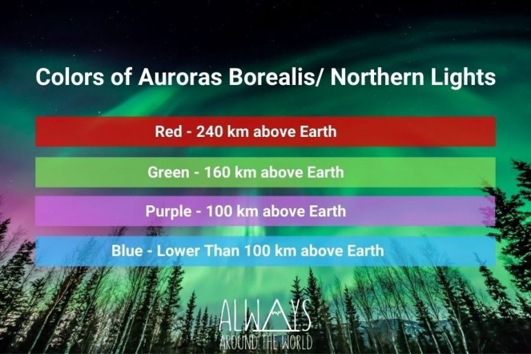 Europe's Top 7 Northern Lights Spots for 2025