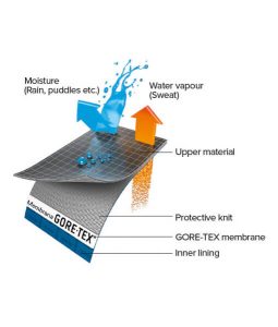 GORE-TEX - How this magical material keeps you dry | AATW