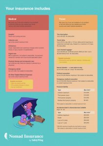 SafetyWing Review - Costs, Coverage & Covid-19 | AATW